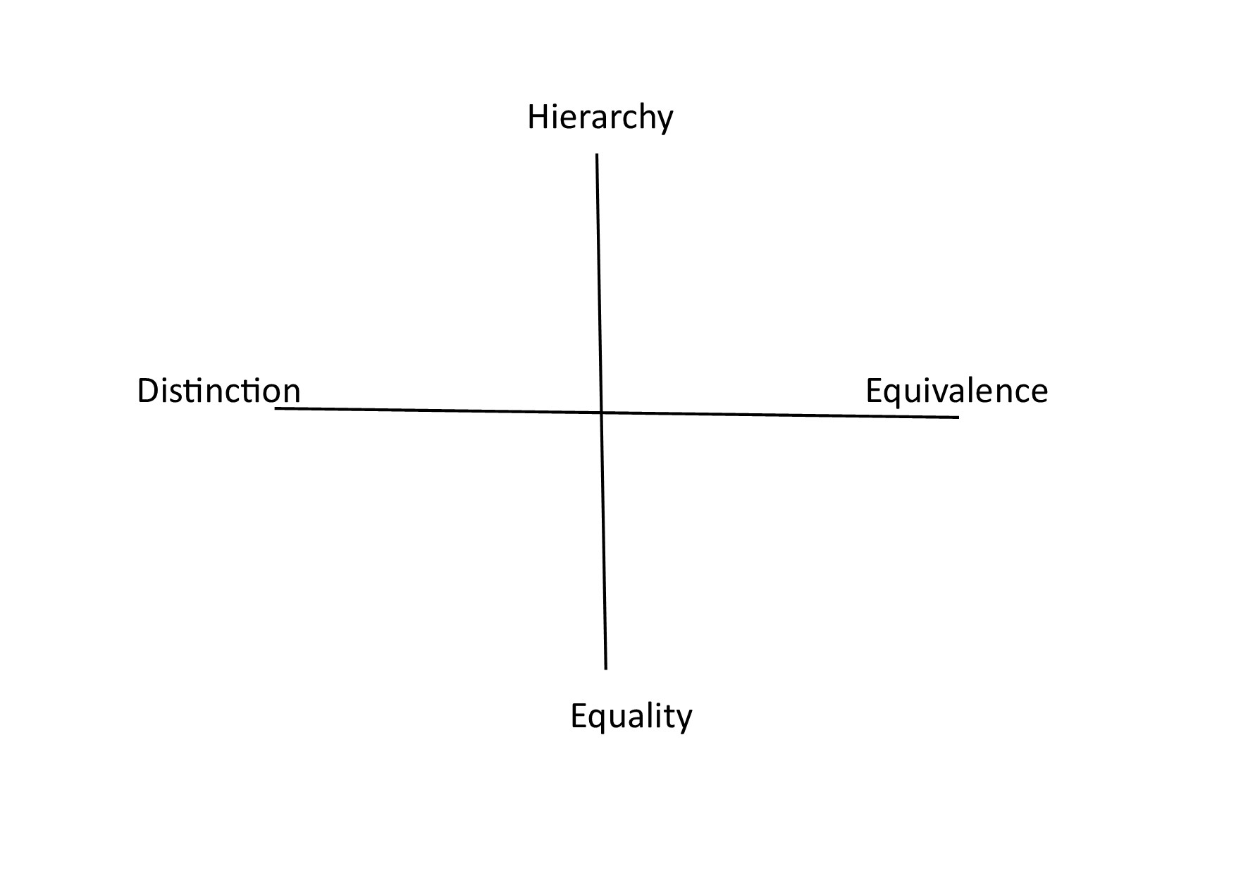A third perspective on complementarian and egalitarian conversations ...